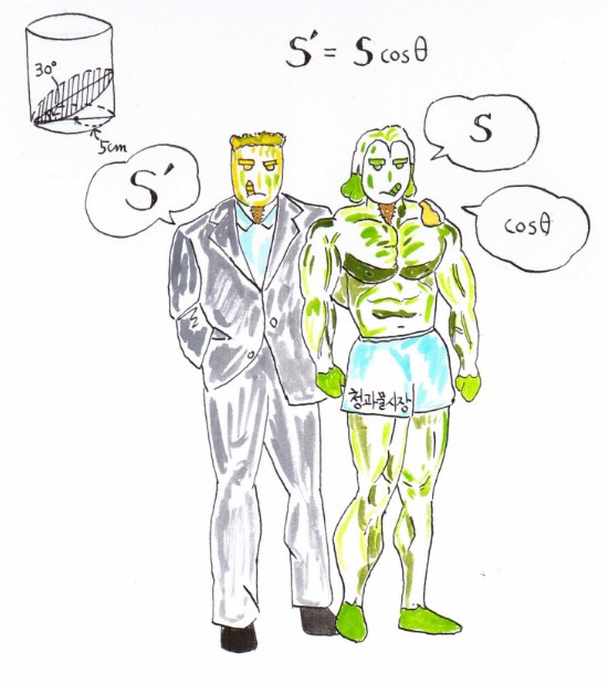 Picasso Math (Math exorcist): Orthogonal projection and Arnold Math