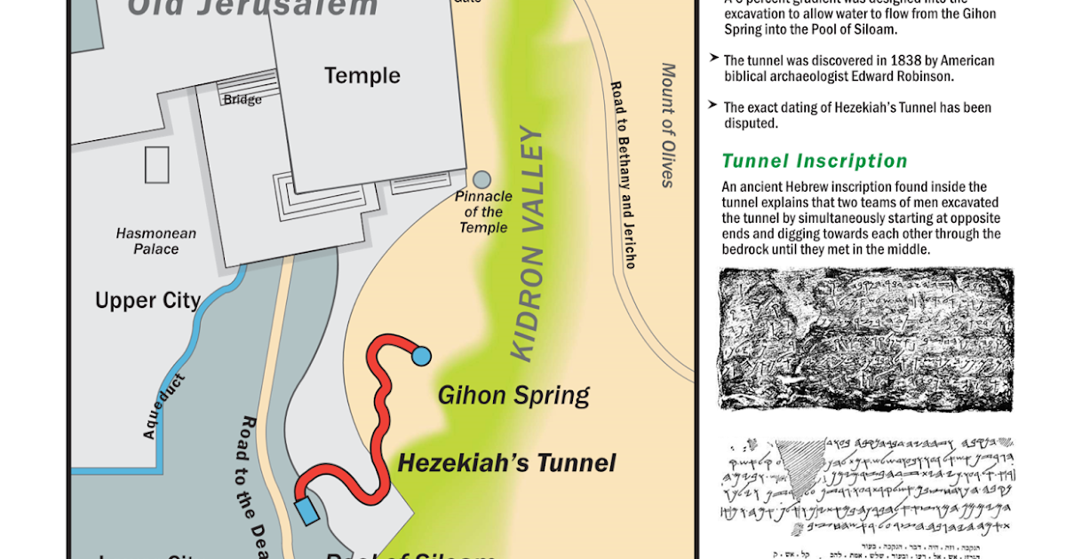 Hezekiah’s Tunnel