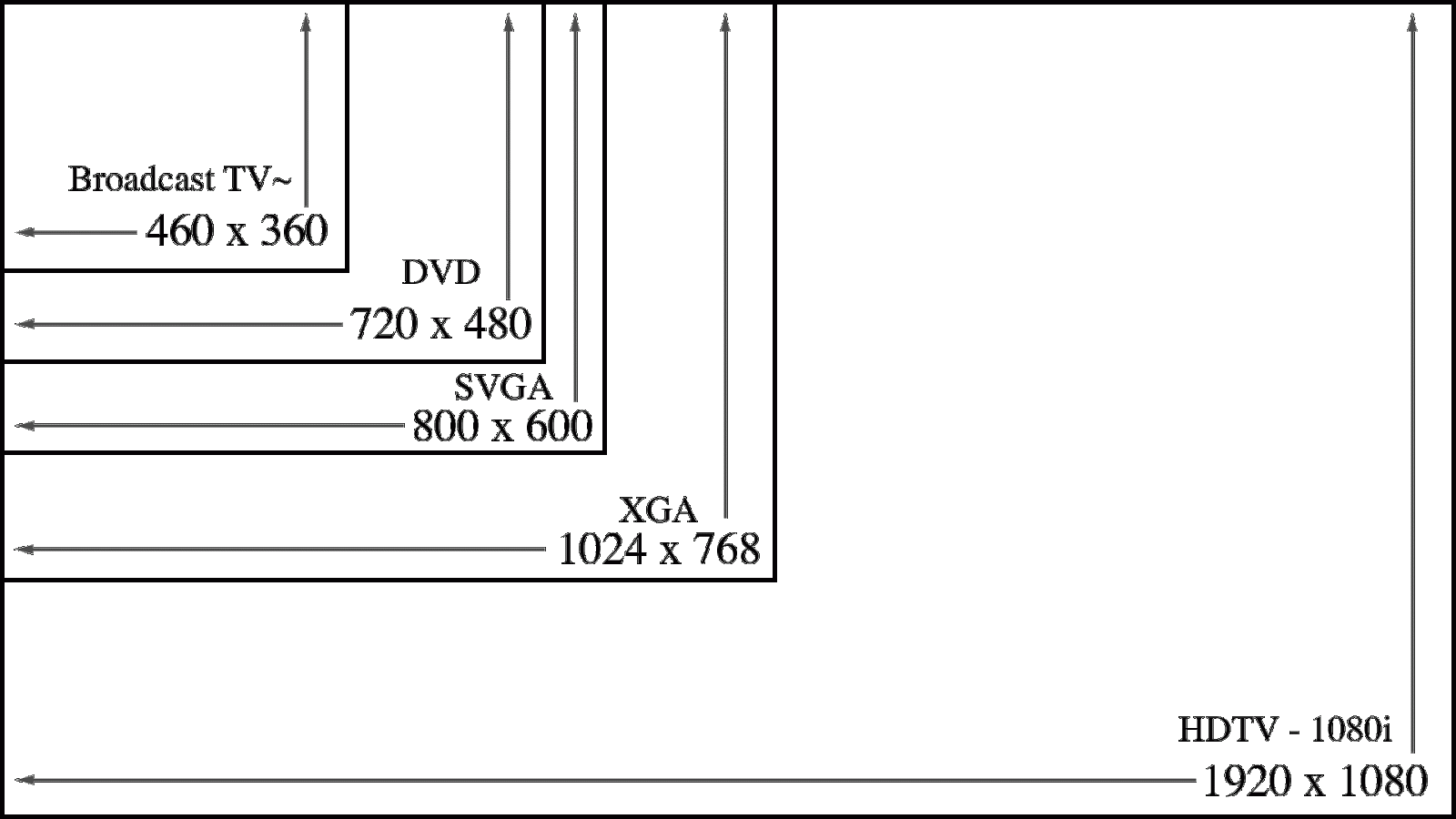 Unit 64: Motion Graphics and Compositing Video