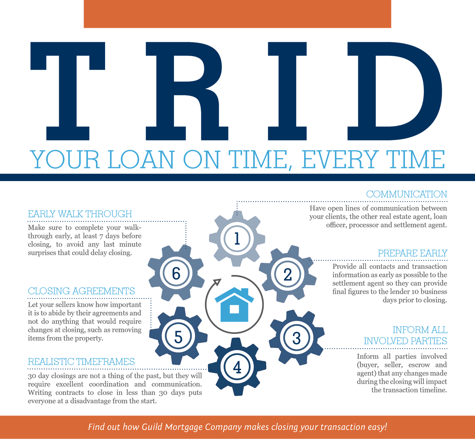 Elite Real Estate Pros - Casa Grande: TRID | 6 Steps to Avoid Delays