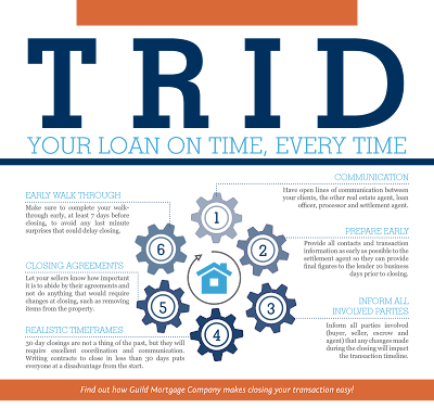 Elite Real Estate Pros - Casa Grande: TRID | 6 Steps to Avoid Delays