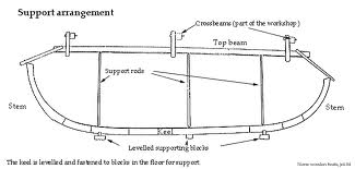 MKJB School Life: Bottom Structure of Ship