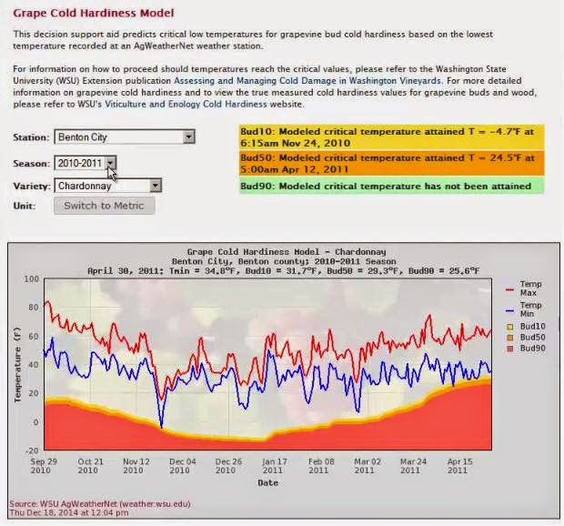 EnoViti: Grapevine Cold Hardiness