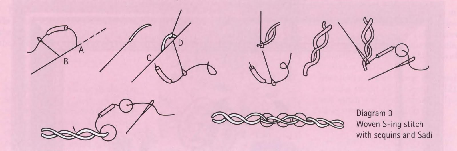 Embroidery, Cross Stitch