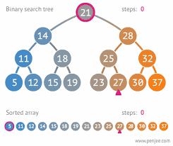 Algoritma Binary Search | INFORMATIKA DAN UMUM