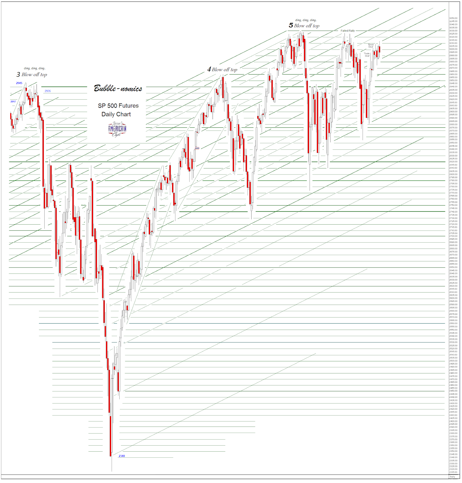 Jesse's Café Américain: Stocks and Precious Metals Charts - Devil Take ...