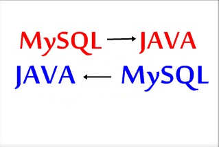 Cara membuat koneksi dari Java Ke database MySQL | Berita Viral