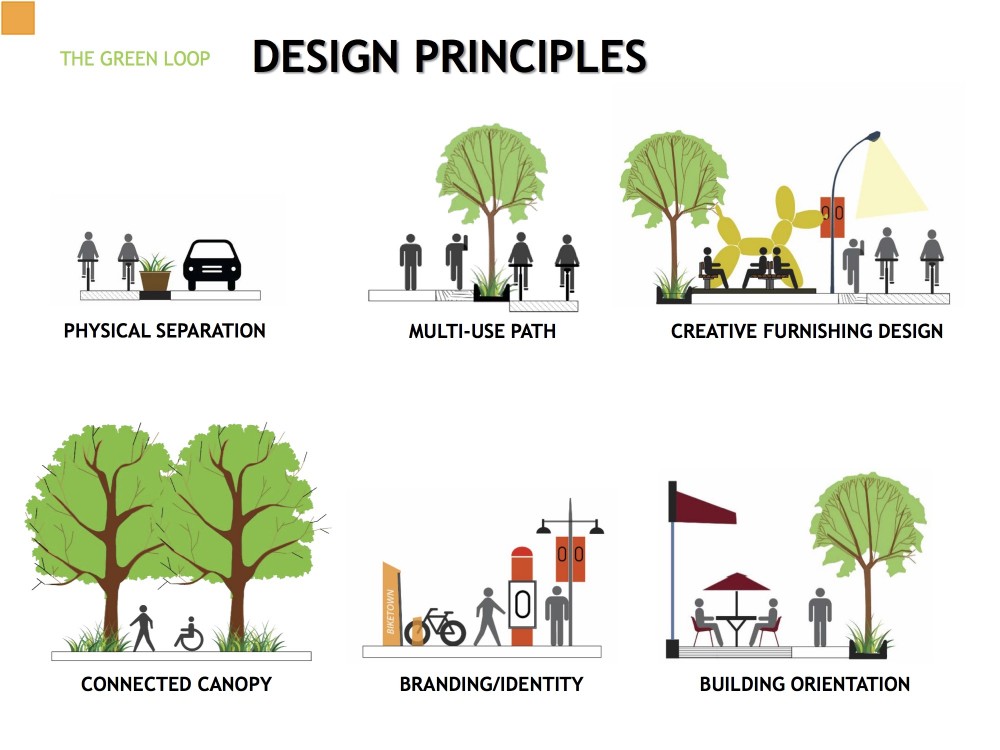 "The Green Loop", um anel verde para conectar os espaços públicos do ...