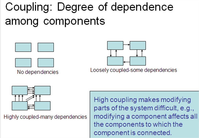 Software Engineering Design Concepts Abstraction Architecture Patterns Separation