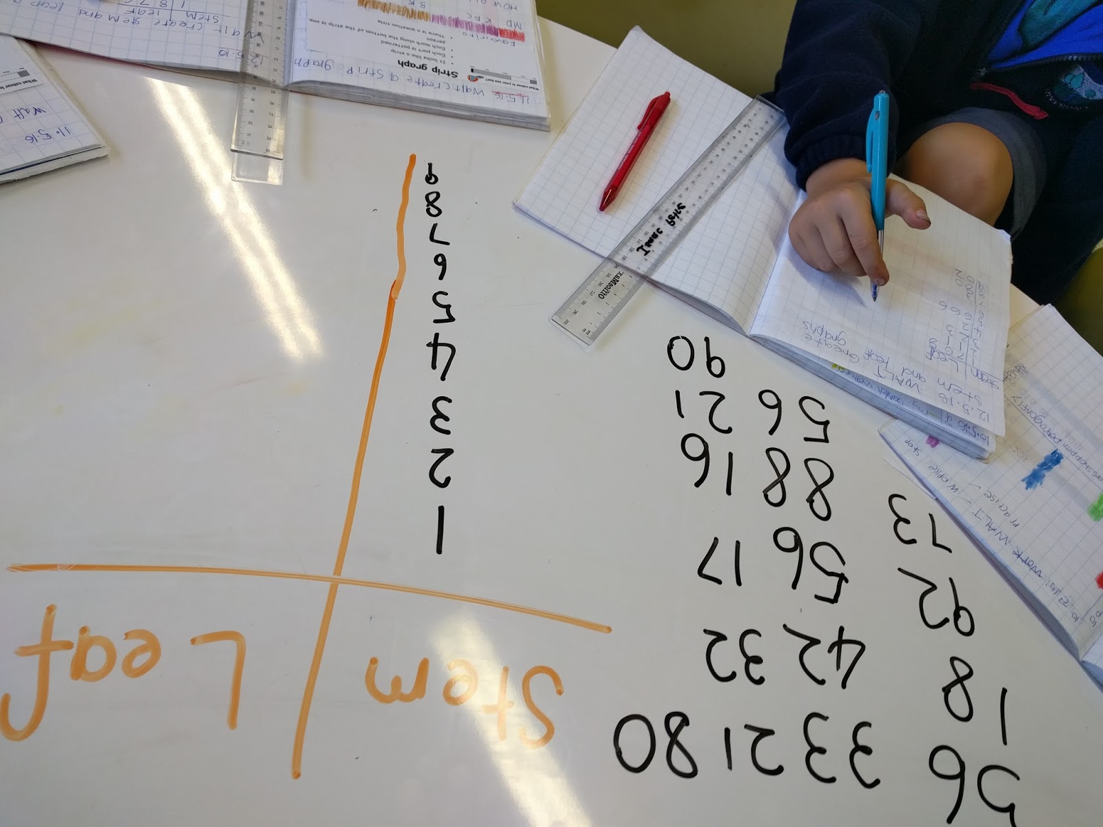 Whetu Piata s Numeracy Page Stem And Leaf Graph whetu-piata-s-numeracy-page-stem-and-leaf-graph