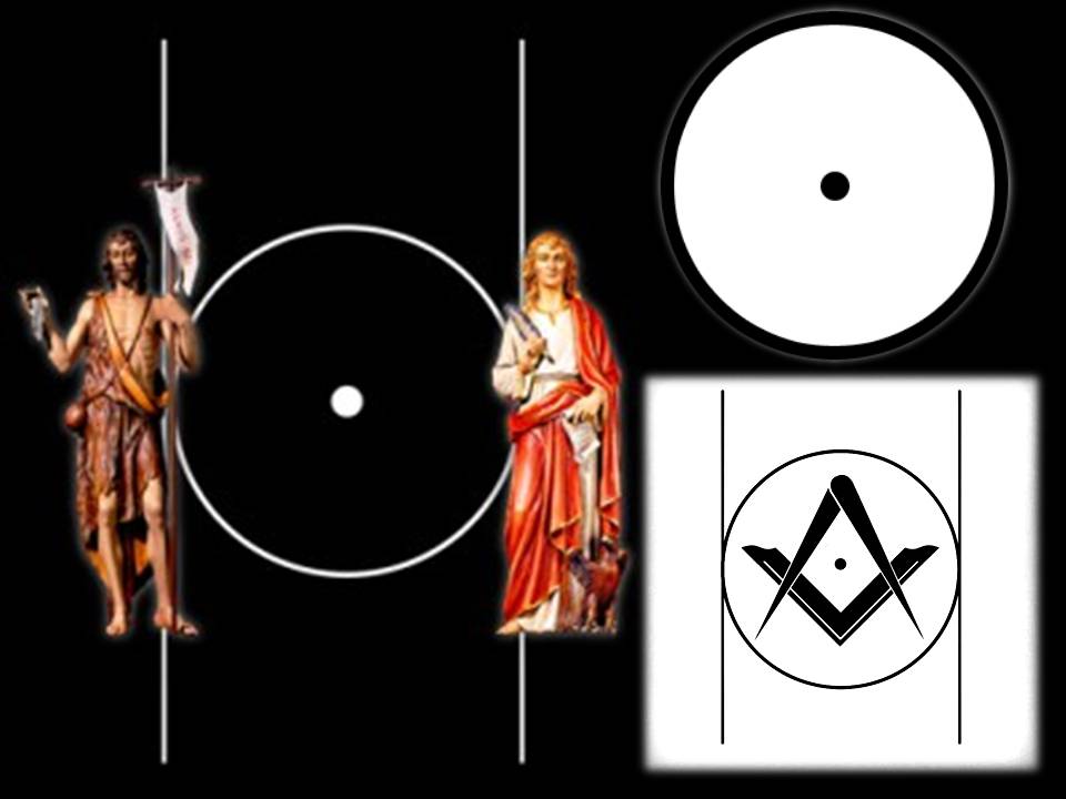 SIMBOLISMO DEL PUNTO DENTRO DEL CIRCULO ~ MASONERIA DEL MUNDO