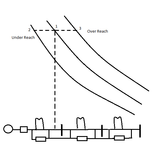 الهندسة والكهرباء: المحاضرة الثامنه فى الحماية الكهربيه Protection ...