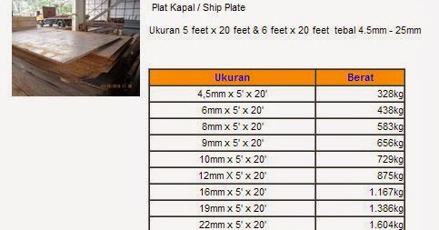 My experiment: Daftar tebal plat kapal (plat marine)