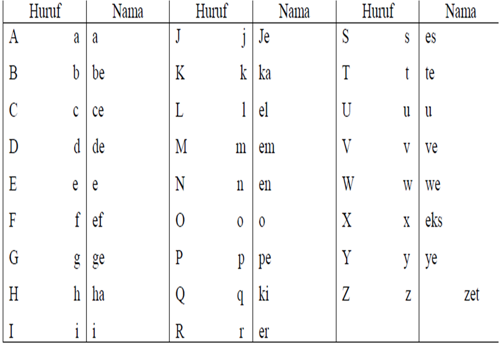 Ejaan dan Tanda Baca Dalam Bahasa Indonesia | T3n