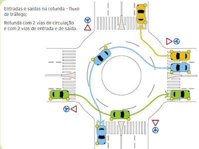 ABC do Trânsito: Como circular em Rotundas