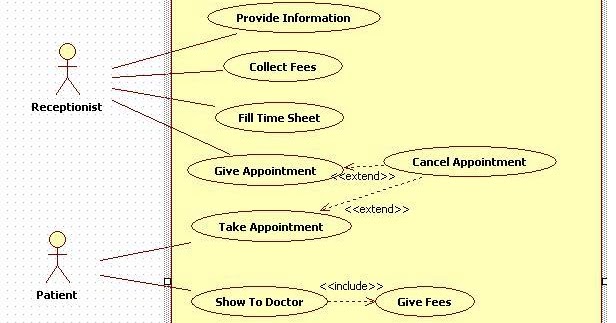 Unified Modeling Language: Medical Clinic System - UseCase Diagram
