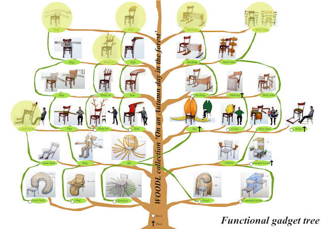 BREAK: Functional gadget tree