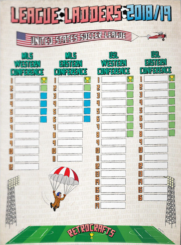 Football Cartophilic Info Exchange: RetroCrafts - League Ladders 2018 ...
