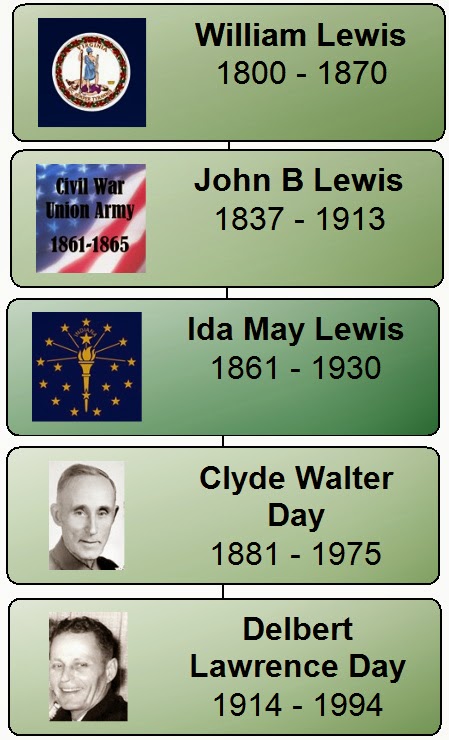 52 Ancestors: Week 16: John B Lewis in the Civil War: deserted ...