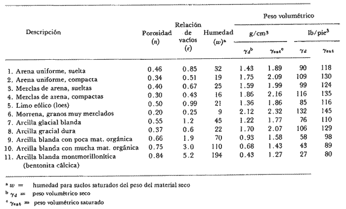 Civil Docs: diciembre 2010
