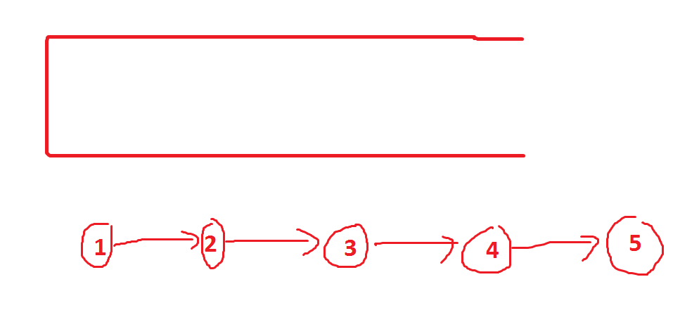 DFS( Depth-First-Search) thuật toán DFS hay còn được gọi là thuật toán ...