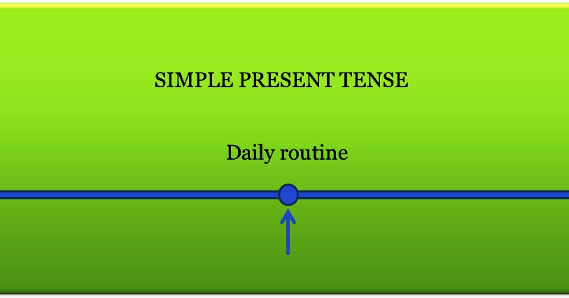 Diocesano San José School English Community: 6TH LEVEL - SIMPLE PRESENT ...