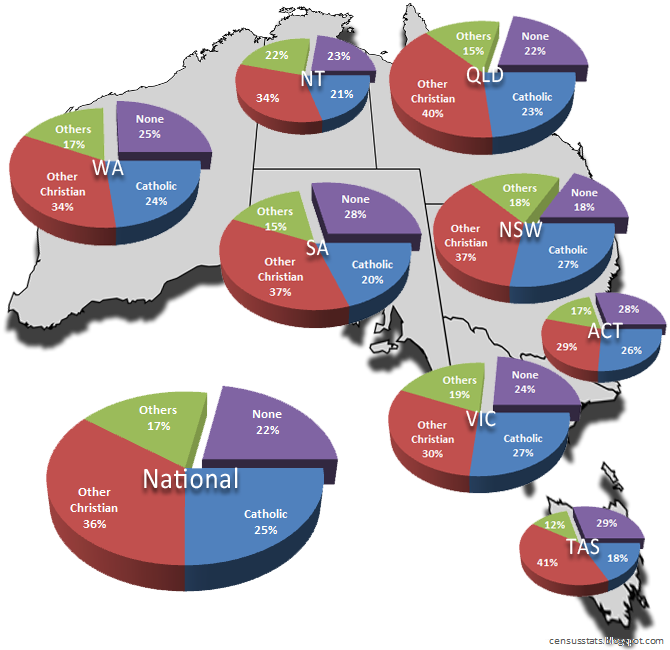 Religion and the 2011 Australian Census | Australian Census Stats