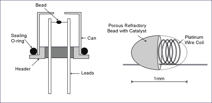 R3 Técnica: Princípios da detecção de gases