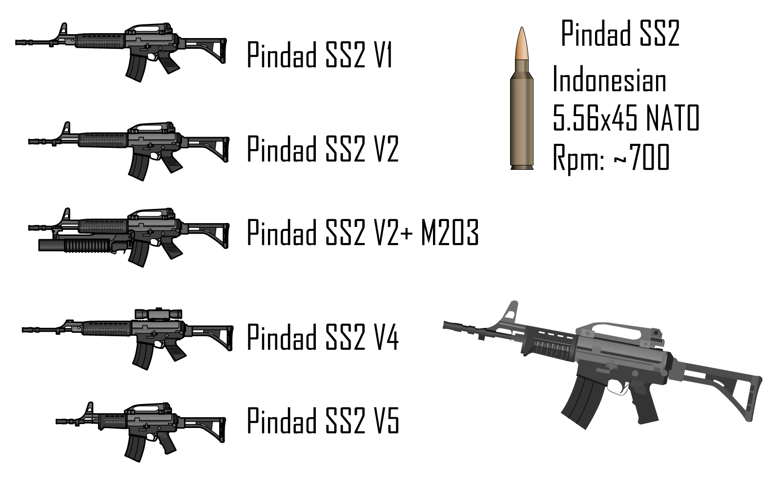 Myanmar Defence Weapons: Myanmar buy SS2 Rifle from Indonesian Army