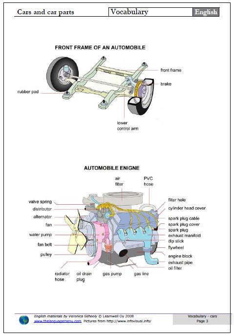 Know the parts of your car | Know your car better