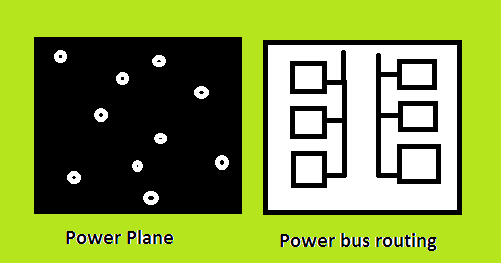 Embedded System Design: PCB Routing guidelines - Part 2