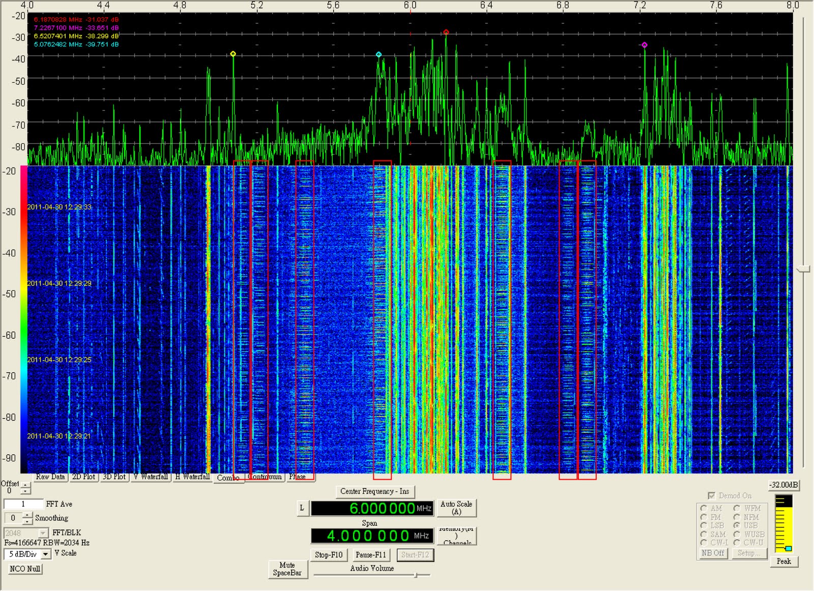 Taiwan strait: Chinese Over-the-horizon surface wave RADAR