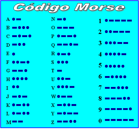 CÓDIGO MORSE Y TELEGRAFIA: EL CÓDIGO MORSE