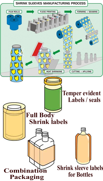 Full Body Shrink Sleeve Labels – American label company – We are labels ...