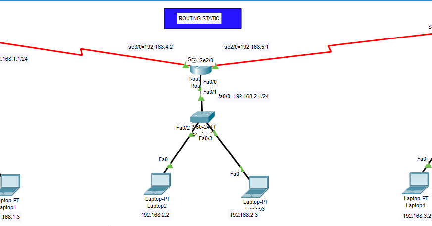 Pengertian, Cara Kerja, dan Kelebihan-Kekurangan Routing Static Beserta ...
