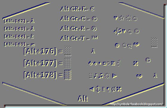 Symbole facebook par raccourcis clavier ~ Symbole Facebook , caractères ...