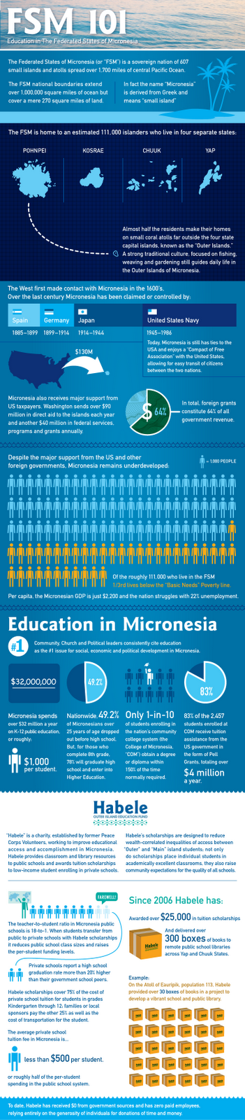 Habele: What is Micronesia?