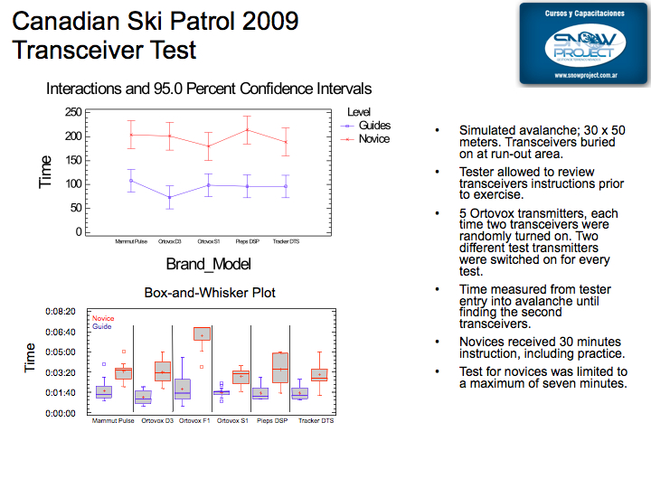 Mores Creek Summit Backcountry Skiing: Brundage 12.6.2011 and ...