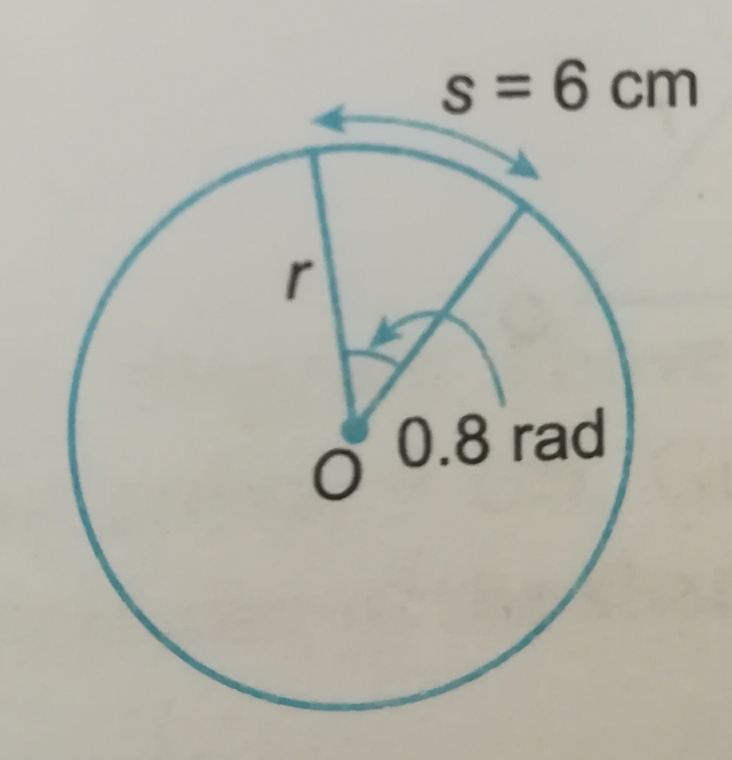 earth's math: Form 4 Chapter 8 : Circular Measure