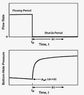 .: PRUEBA FALL OFF TEST