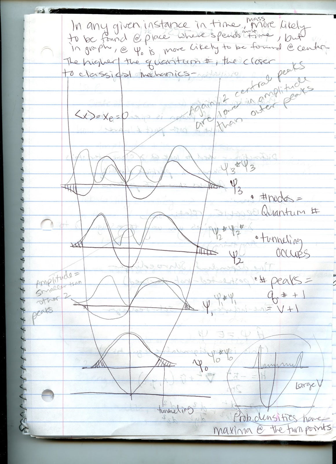 University of Idaho- Physical Chemistry 306 Lecture Notes: PChem 306 ...