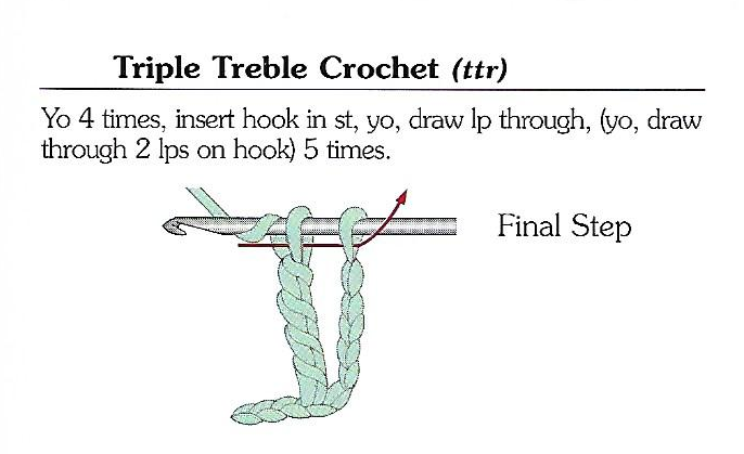 Standard Stitch Abbreviations & Instructions