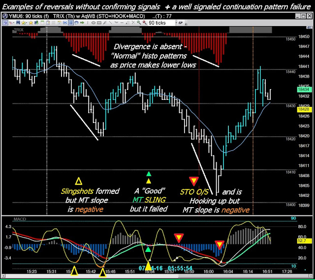 Sharpshorts Day Trading : ......................Sharpshorts Day Trading ...