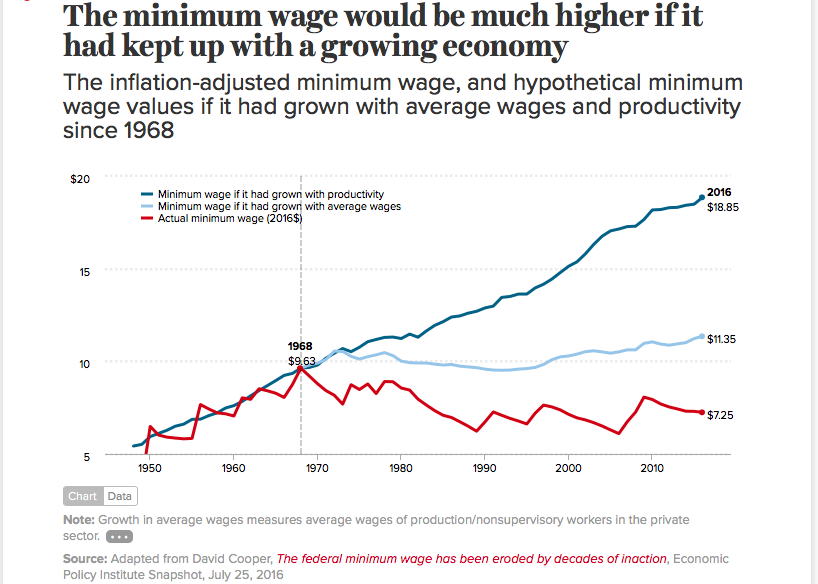jobsanger: 5 Charts Showing The Failure Of "Trickle-Down" Economics