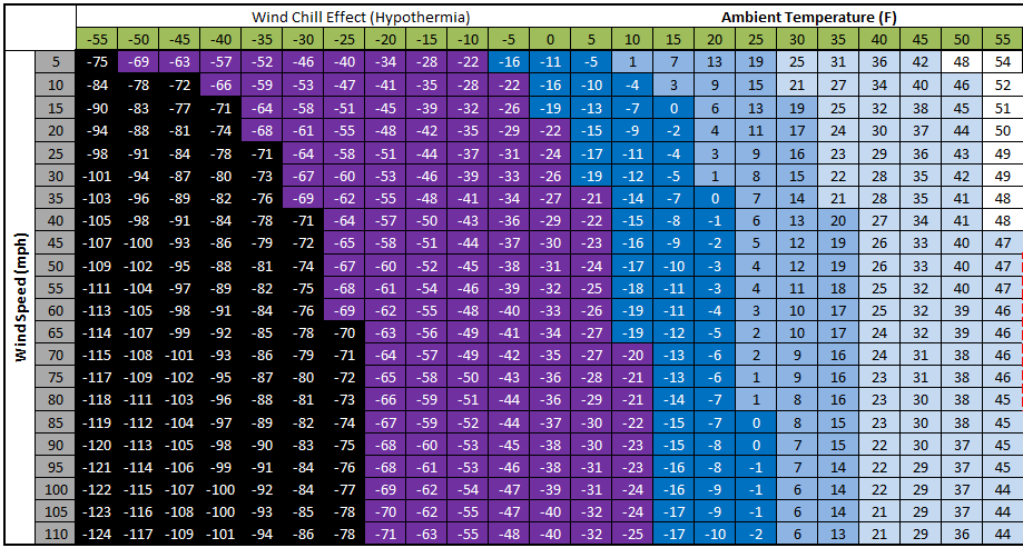 PhilosFX: Calculating the "Effective Temperature"