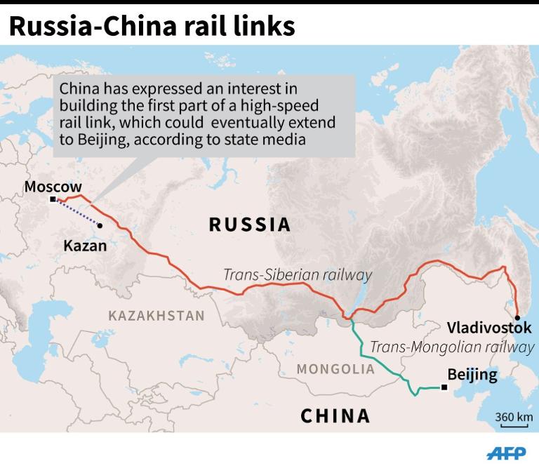 More China Russia infrastructure and resource deals and new China ...