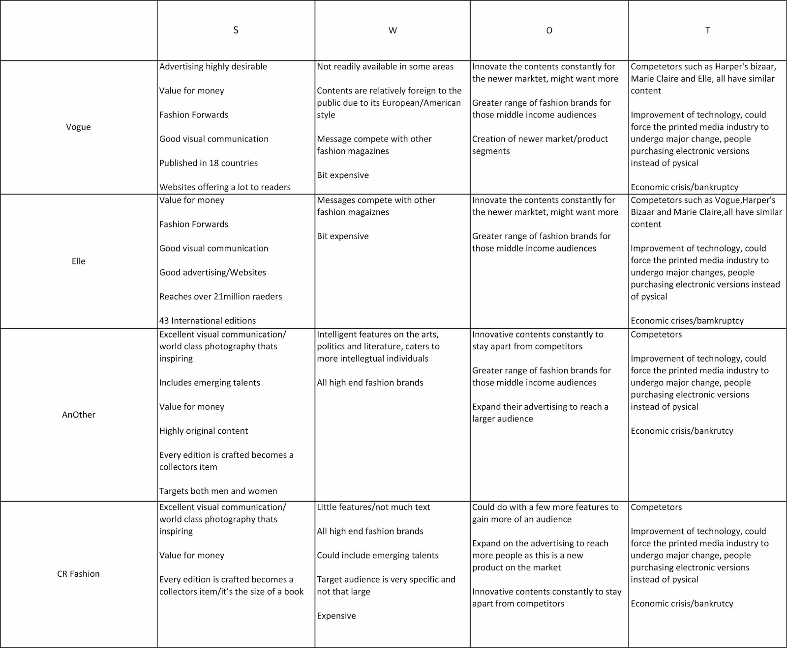 Melissa Bradbury...: Business