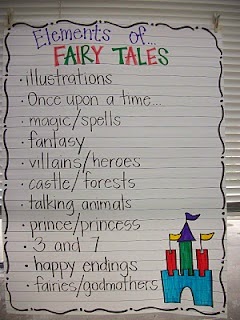 Tales of Faerie: Fairy Tale Lesson Plans
