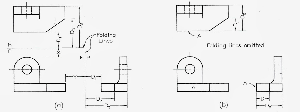 ENGR1304: Orthographic (Multiview) Projections