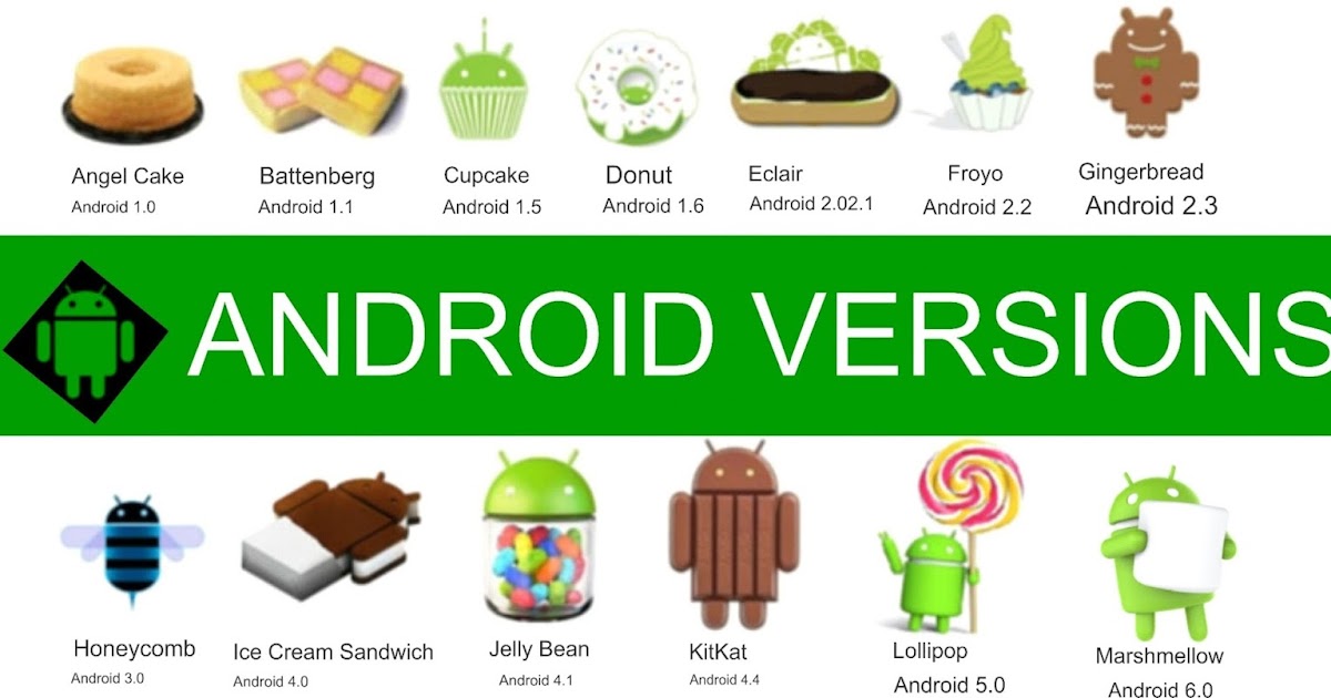Pengertian Android: Sejarah dan Perkembanagan Versi Android ...